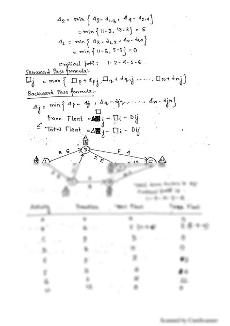 Solution Pert Cpm Project Evaluation And Review Technique Critical