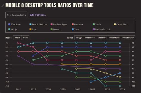 React Native Vs Nativescript Which Is Better For Cross Platform Development Monterail Blog