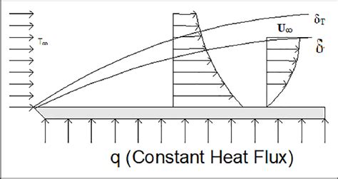 Schematic Diagram Of The Flow Download Scientific Diagram