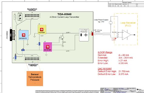 Dac161s997 Dac Data Converters Forum Data Converters Ti E2e