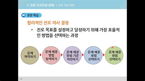 4단원 진로와 직업 의사결정방법 Youtube