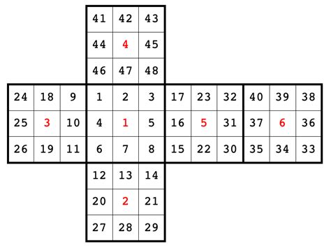 Permutation Groups—wolfram Documentation