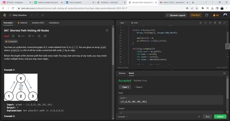 Day 62 Of 100dayscodingchallenge Solving Graph Challenges Shivam M