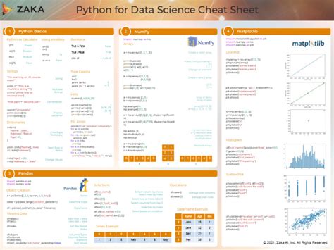 pythoncheatsheet zaka academy pdf computer science software