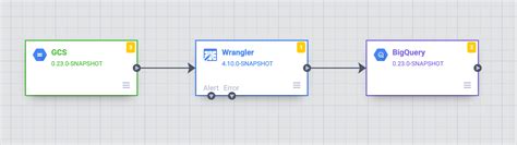 Use Case Access Control With Namespace Service Accounts Cloud Data