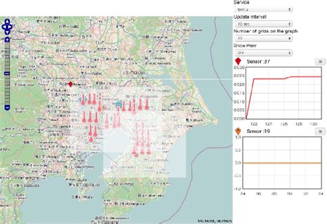 Figure 1 From Design And Implementation Of Sensor Data Sharing Platform
