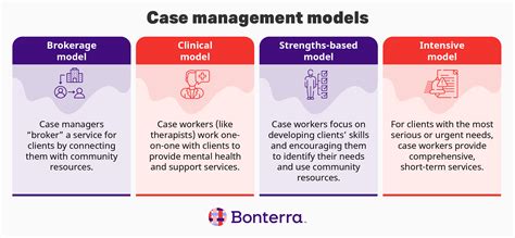 What Is Case Management Bonterra Tech