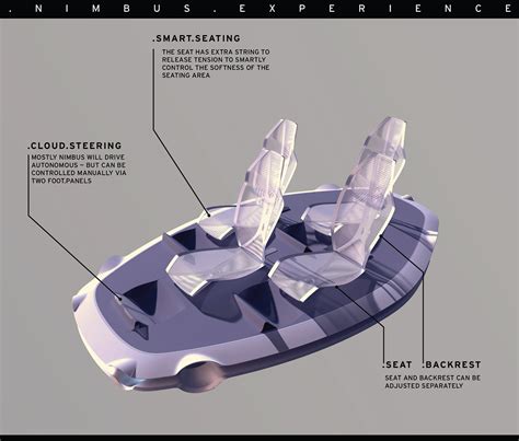 Mini Nimbus On Behance