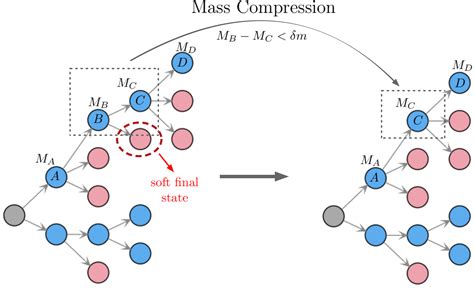 Decomposition Into Simplified Models — Smodels 300 Beta Documentation
