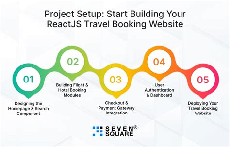 Build Travel Booking Website In Reactjs Step By Step Guide Code