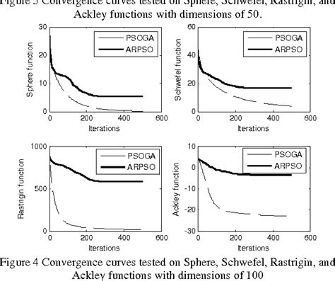 Figure 1 From An Improved Particle Swarm Optimization Algorithm Based