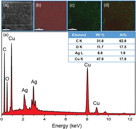 A Sem‐eds Results Of Ag Nps Mof‐199 S Ccfs B Eds Element Mapping Download Scientific