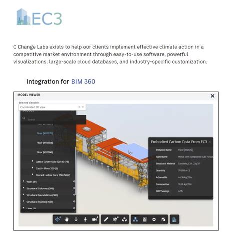 BIM Tools For Sustainable Buildings And Infrastructure Autodesk University