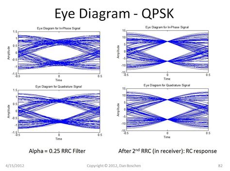 Understanding The Signal Space Diagram Of Qpsk A Comprehensive Guide