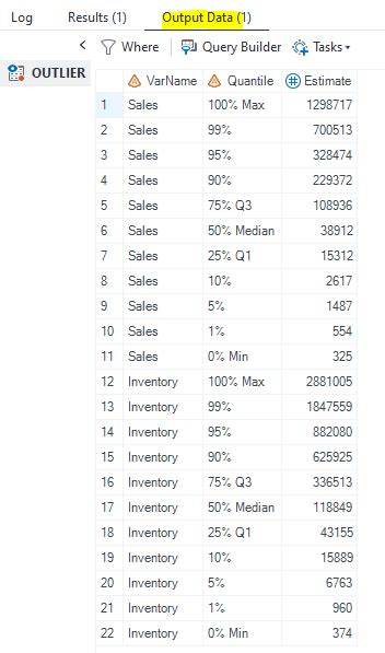 Solved How Not To Print Result But Only Output In Proc Univariate Sas Support Communities