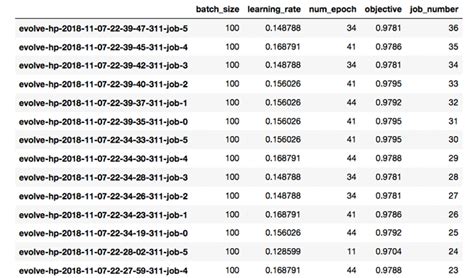 Bring Your Own Hyperparameter Optimization Algorithm On Amazon Sagemaker Aws Machine Learning Blog