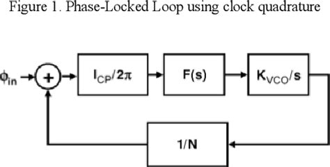 Figure 1 From A Design Of Charge Pump For Low Noise Phase Locked Loops Using Clock Quadrature