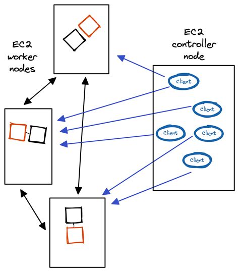 Multi Paxos In Python Tested With Jepsen