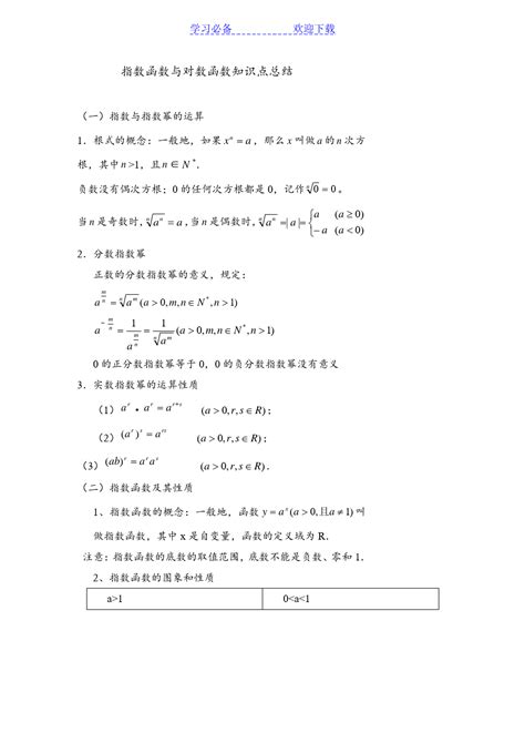 指数与对数函数知识点总结 Word文档在线阅读与下载 无忧文档