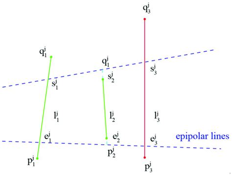 Epipolar Constraint Illustration Download Scientific Diagram