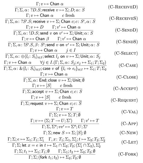 Question About Type Checking A Multithreaded Functional Language With