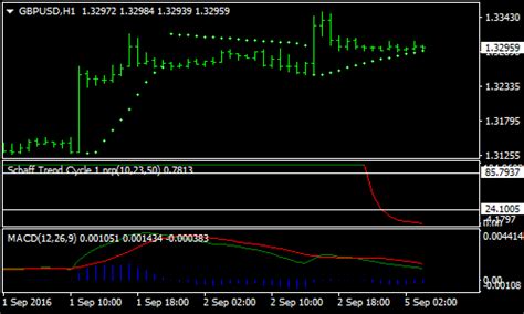 Trend Cycle Forex Scalping Strategy ForexMT4Indicators Com