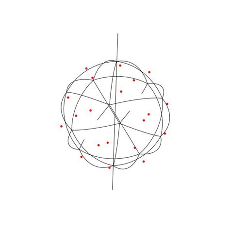 Plotting 3d Graphics Not Showing Everything I Wanted To See