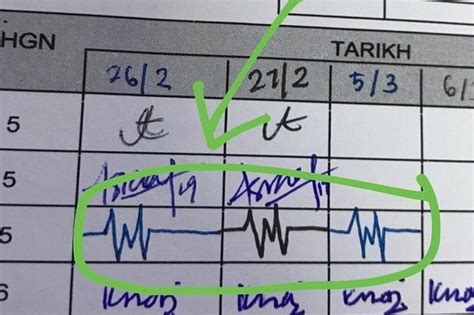 Viral Tanda Tangan Seperti Denyut Nadi Okezone News