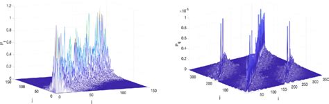 Examples Of Kalman Filter Error Covariance Download Scientific Diagram