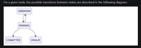 Mermaid Diagrams Not Visible In Dark Mode Docs · Issue 5129 · Microsoft Ccf · Github
