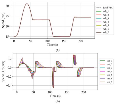 Future Transportation Free Full Text Multi Task Vehicle Platoon