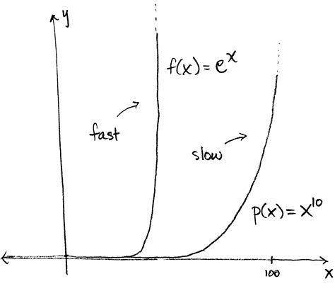 Stone Weierstrass Theorem