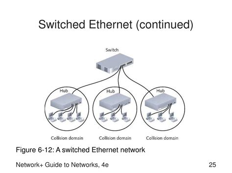 Ppt Network Guide To Networks Fourth Edition Powerpoint