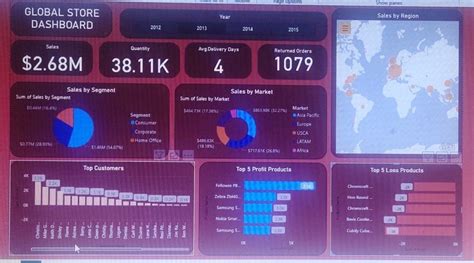 Aniket Kadu On Linkedin Powerbi Datavisualization Dataanalysis