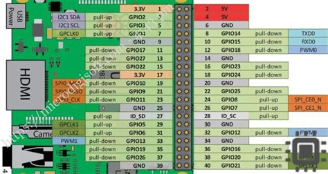 Electronics Microcontrollers Tutorials And Projects