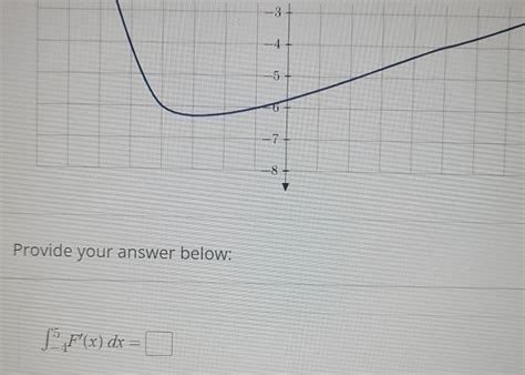 Solved Question A Graph Of The Function Fx Is Given Below
