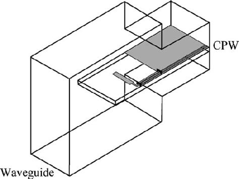 Figure 1 From Novel Wide Band Coplanar Waveguide To Rectangular