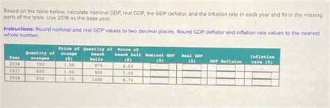 Solved Based On The Table Below Calculate Nominal GDP Real Chegg