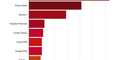 Bar Stacked Chart Infogram Bar Stacked Chart Infogram