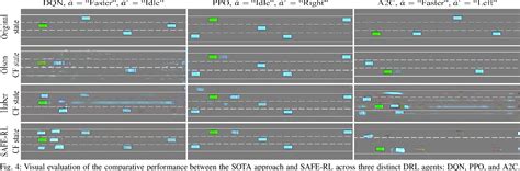 Figure 1 From Safe Rl Saliency Aware Counterfactual Explainer For Deep Reinforcement Learning
