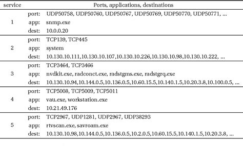 Table 53 From Relational Learning With Hypergraphs Semantic Scholar