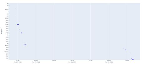 Python Plotly Is It Possible To Add A Second Y Axis To Plotly