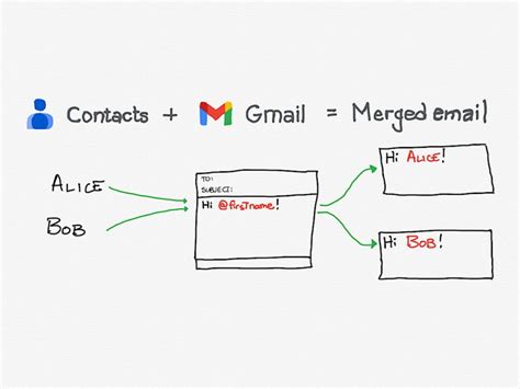 how to personalize email with mail merge in gmail