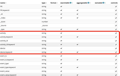 Why Am I Getting Keyword For My Feilds In Index Pattern