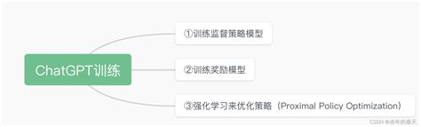 人工智能大模型之chatgpt原理解析 chatgpt 强化模型和奖励模型 csdn博客