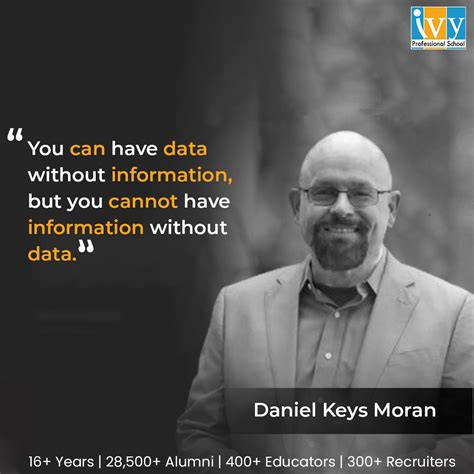 Dataanalysis Ivyproschool Information Danielkeysmoran