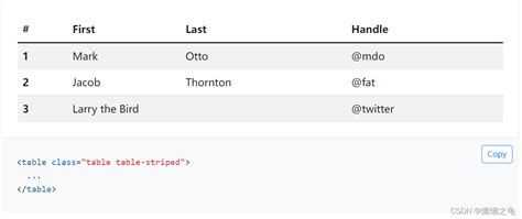 Django初识（7使用前端库快速美化页面）django搭建的web框架可以给网页换肤么 Csdn博客