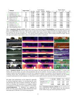 Self Supervised Monocular Scene Decomposition And Depth Estimation Deepai