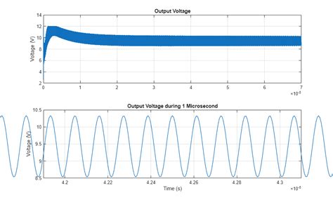 Lc Oscillator Based On Colpitts Circuit Matlab And Simulink