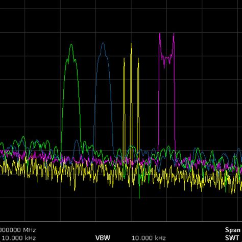 Siglent Spectrum Analyzers Vector Network Analyzer
